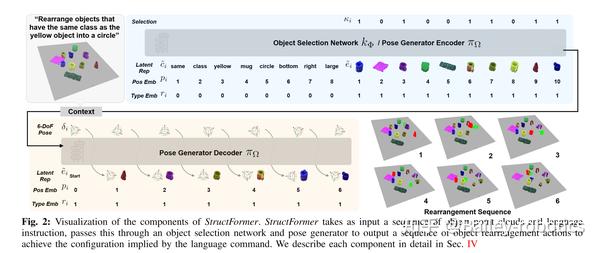 StructDiffusion|用diffusion生成多样合理的物体姿态|RSS2023 - 知乎