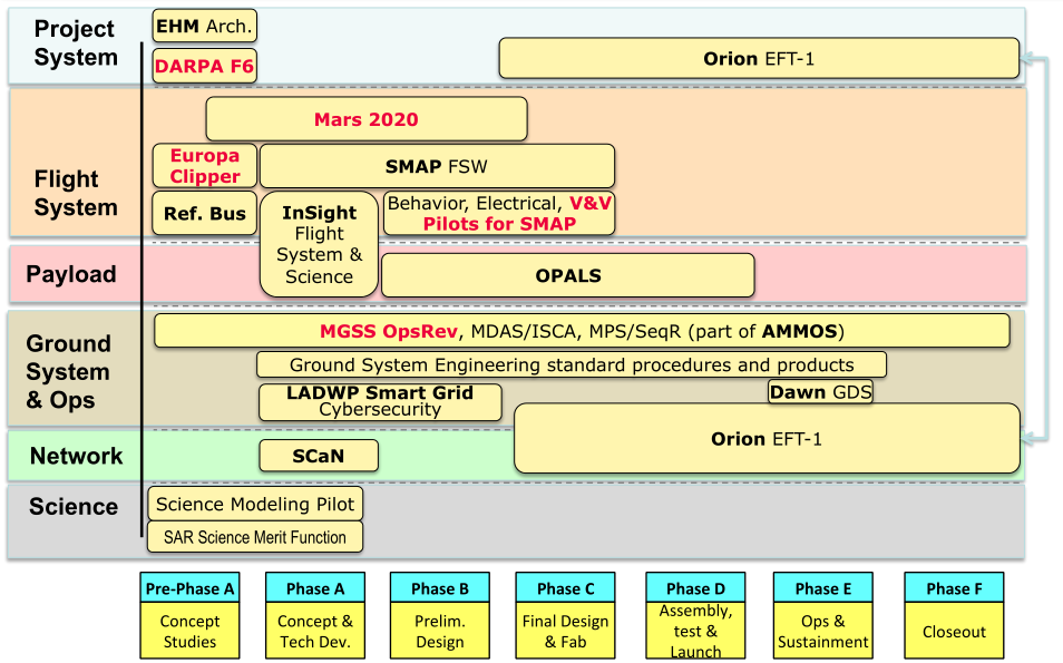 面向空间探索的MBSE项目实践（一） - 知乎