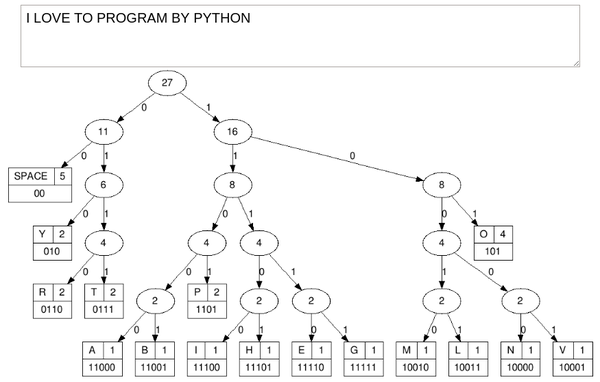 酷站推荐 - huffman.ooz.ie - Huffman | 霍夫曼树生成器 - 知乎