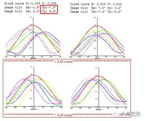 AA调焦与手机镜头的MTF - 知乎