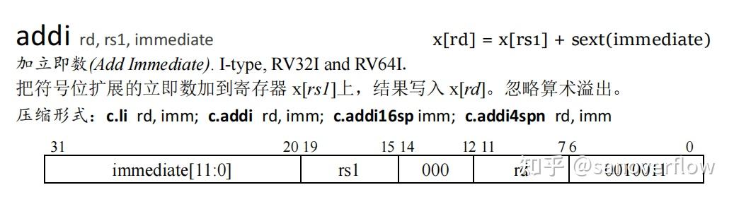 单周期CPU设计（riscv指令集） - 知乎