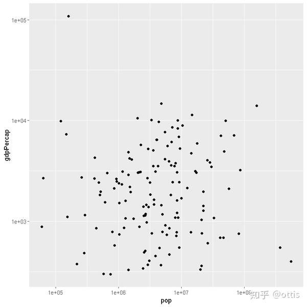 R语言 tidyverse中的dplyr package基于gapminder数据包的简介 - 知乎