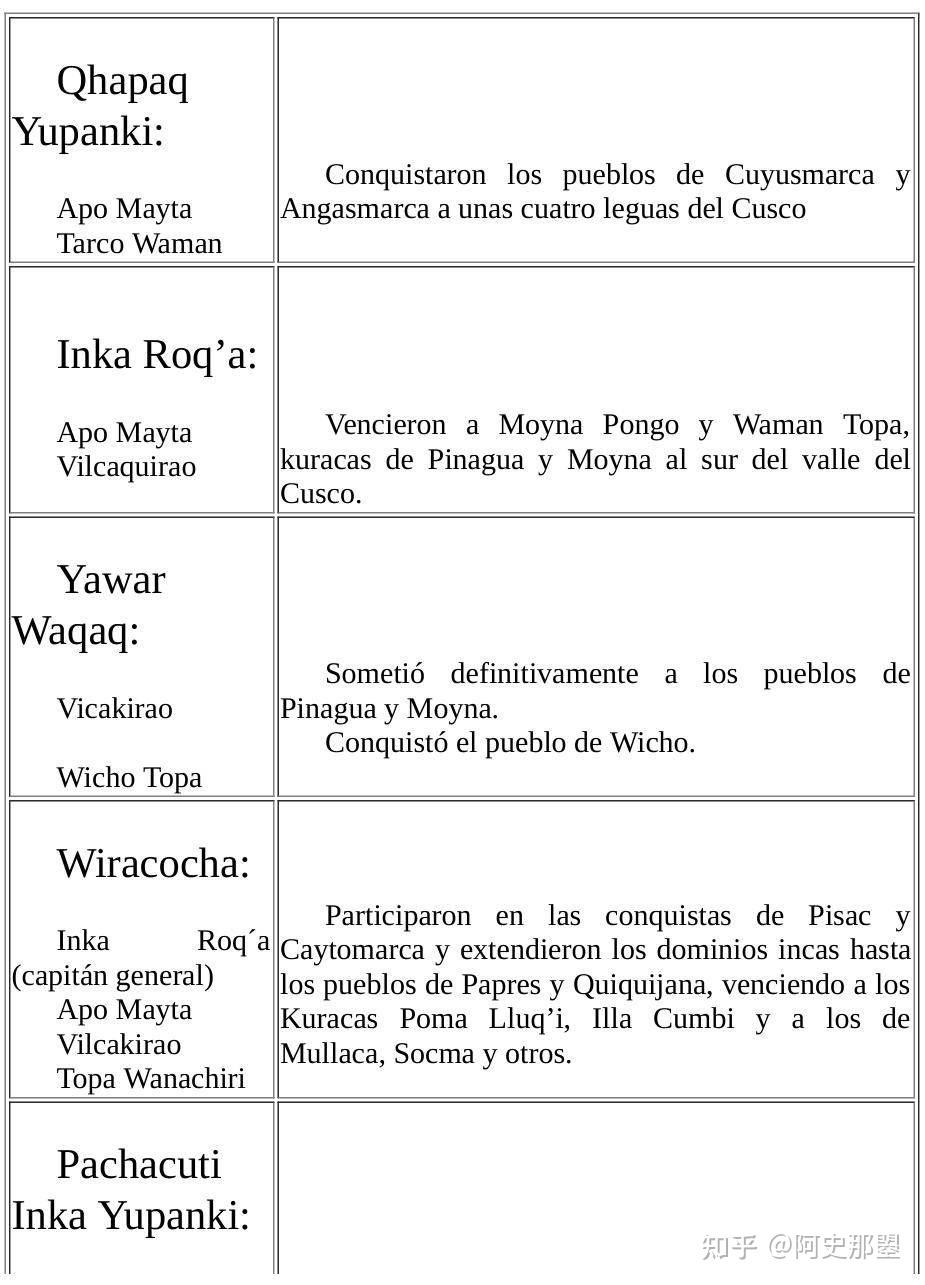 第八章 印加收复战的英雄们（渣机翻） - 知乎