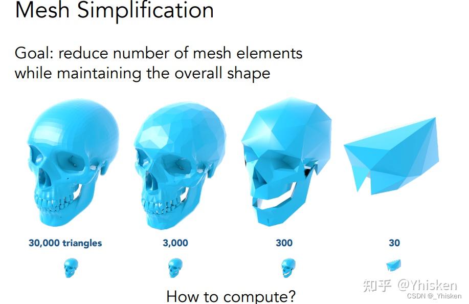 [计算机图形学|自学记录]几何：网格处理 - 知乎