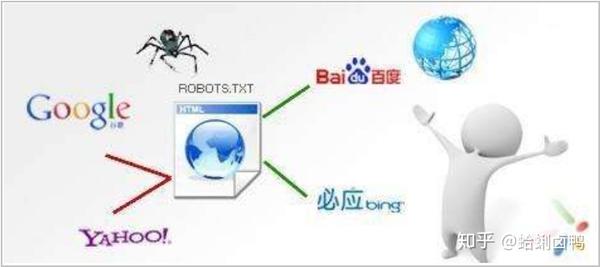 什么是robots文件？robots.txt该怎么写？ - 知乎