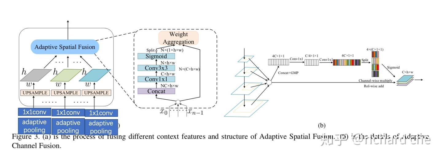 论文笔记AugFPN:Improving Multi-scale Feature Learning - 知乎