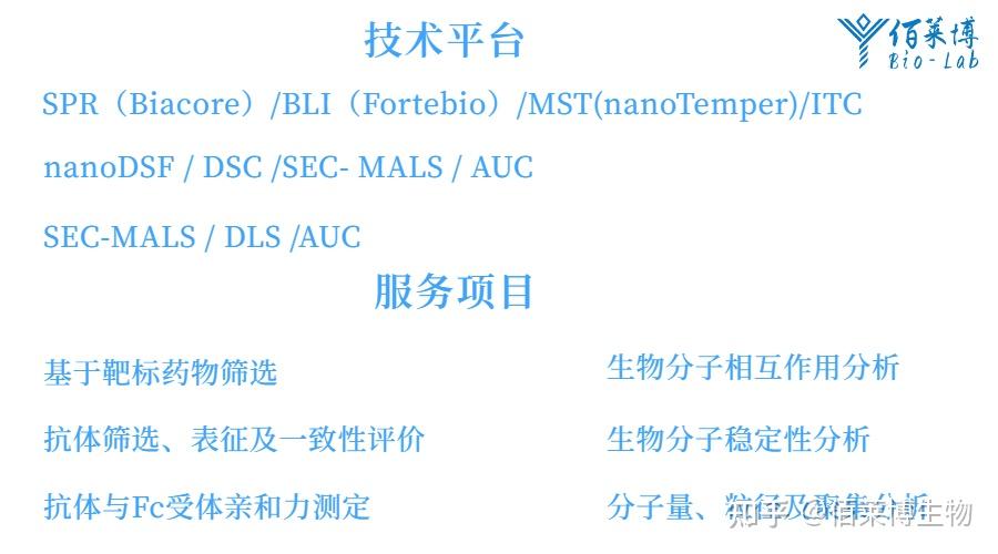 BLI (ForteBio)生物膜干涉技术分子互作实验服务 - 知乎