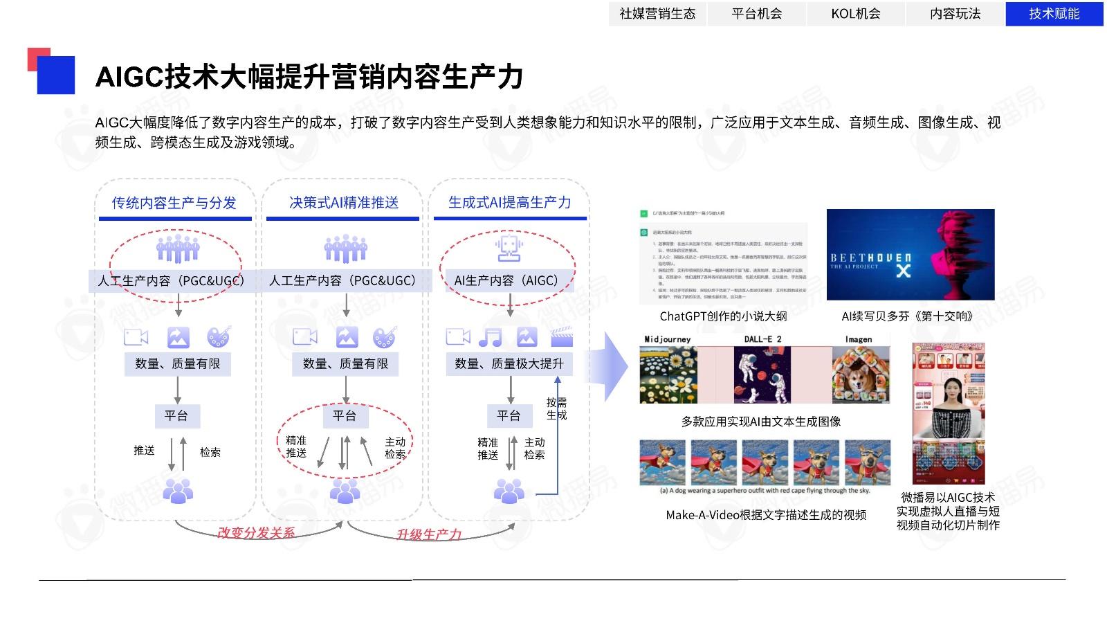 2023中国KOL营销趋势洞察报告：七大KOL营销趋势预测 - 知乎