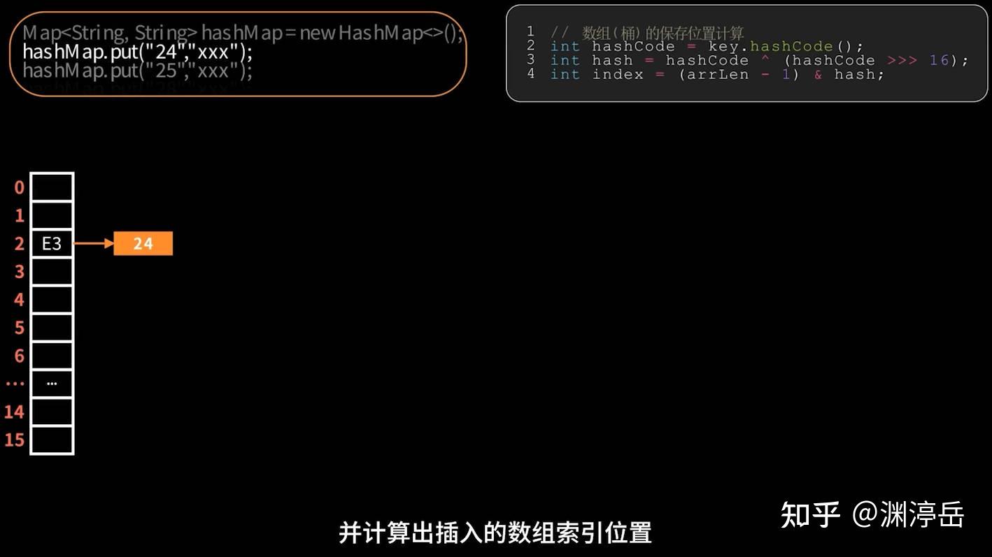 Java集合--HashMap底层原理可视化，秒懂扩容、链化、树化 - 知乎