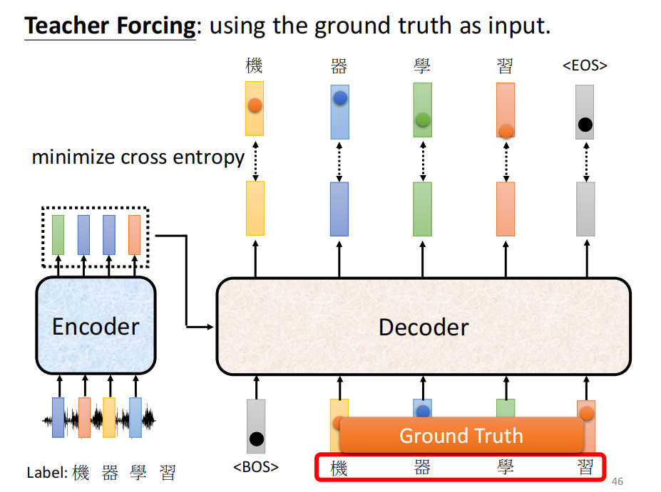 Transformer系列笔记2：原始Transformer架构与Seq2Seq问题 - 知乎