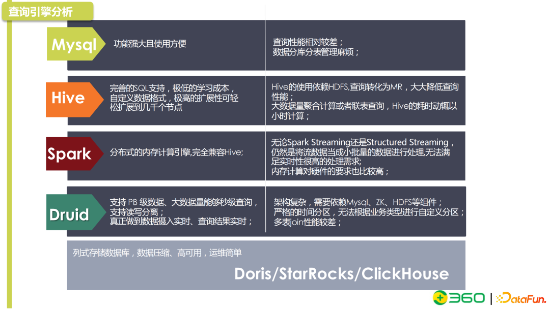 StarRocks在360的应用实践 - 知乎