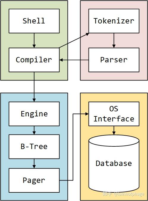 西电编译原理大作业-myDBMS - 知乎