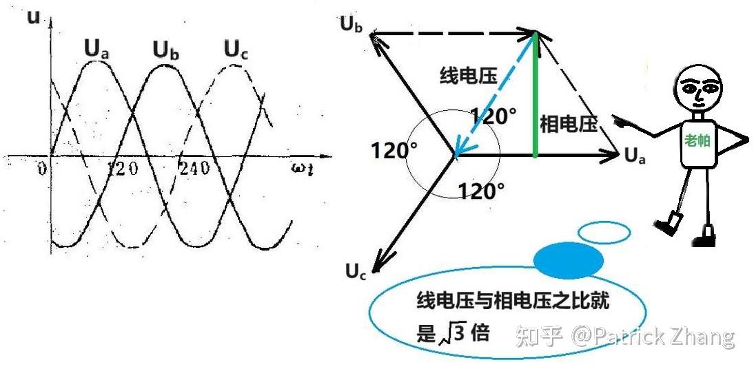 380v电压是怎么形成的有谁知道？ - 知乎