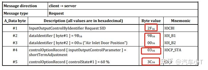 UDS服务基础篇之2F - 知乎