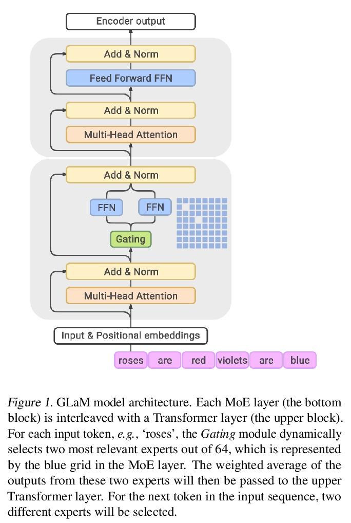 爱可可AI前沿推介(12.15) - 知乎