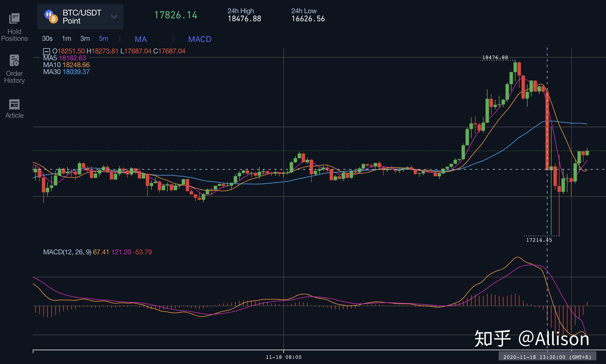 快速了解，股票中的“MA” “BOLL” “MACD” “WR” “RSI” “KDJ” - 知乎