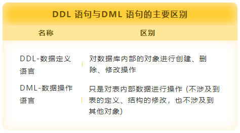 一文带你玩转SQL中的DML（数据操作）语言：从概念到常见操作大解析！数据操作不再难！ - 知乎