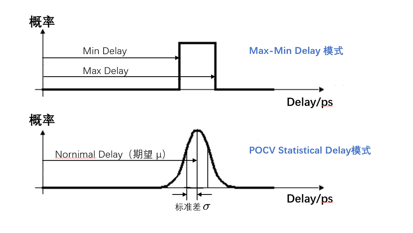 后端基础概念：各种OCV一网打尽（下篇）！ - 知乎
