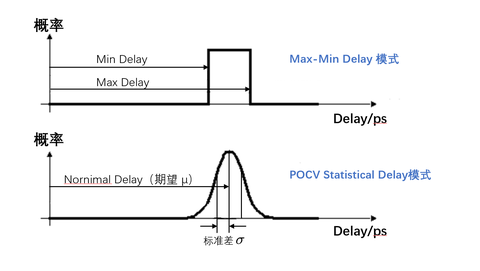 后端进阶系列：POCV的应用和结果分析 - 知乎