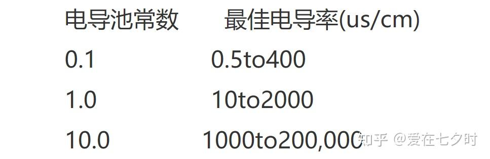 关于“电导率测量”技术的详解； - 知乎
