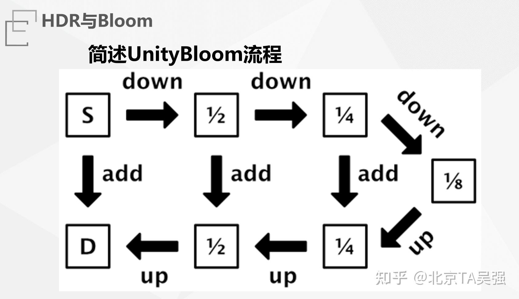 百人计划作业：2.7LDR与HDR - 知乎