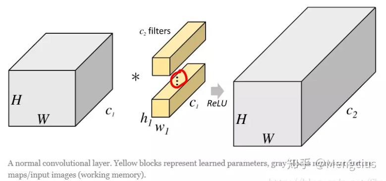 CNN模型合集 | 15 ResNeXt与分组卷积 - 知乎