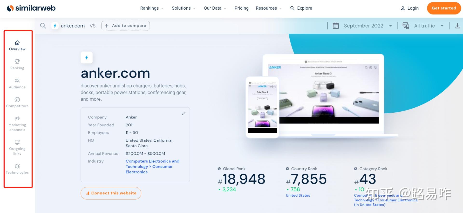 2022最新版Similarweb使用指南 - 知乎