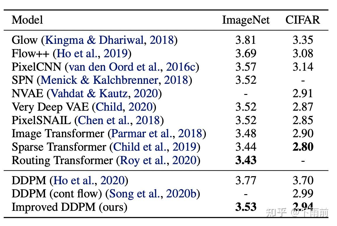 Improved Diffusion代码和理解 - 知乎