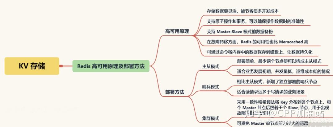 千万流量秒杀系统-KV 存储：etcd 和 Redis 高可用原理和部署方法 - 知乎