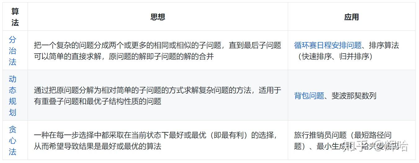 interview - 📚 C/C++ 技术面试基础知识总结（一） - 知乎