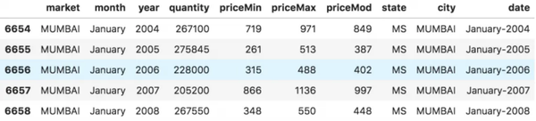 推荐收藏！时间序列分析全面指南（附Python代码） - 知乎