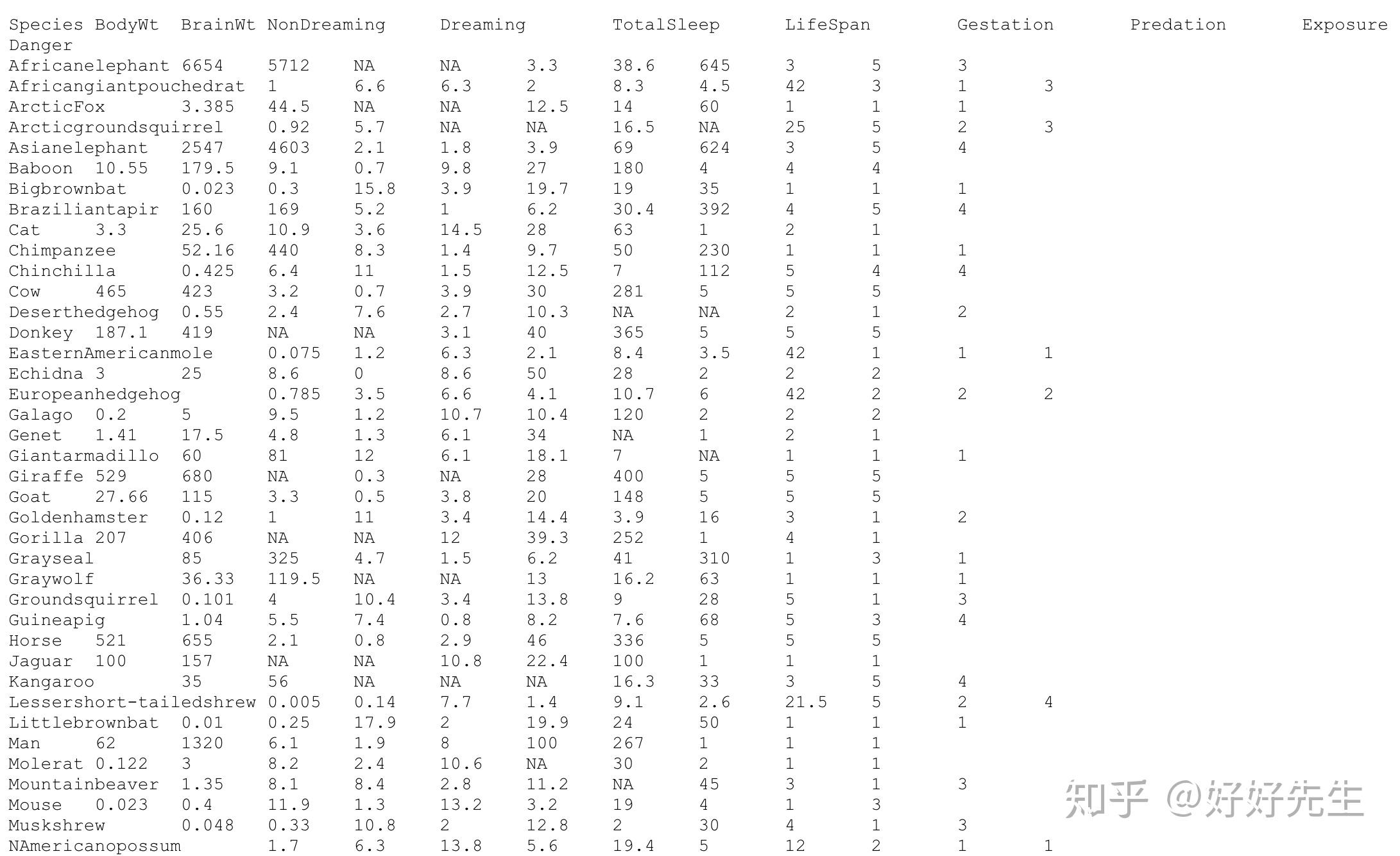 GLM(General Linear Module )广义线性模型：连接函数解析 - 知乎