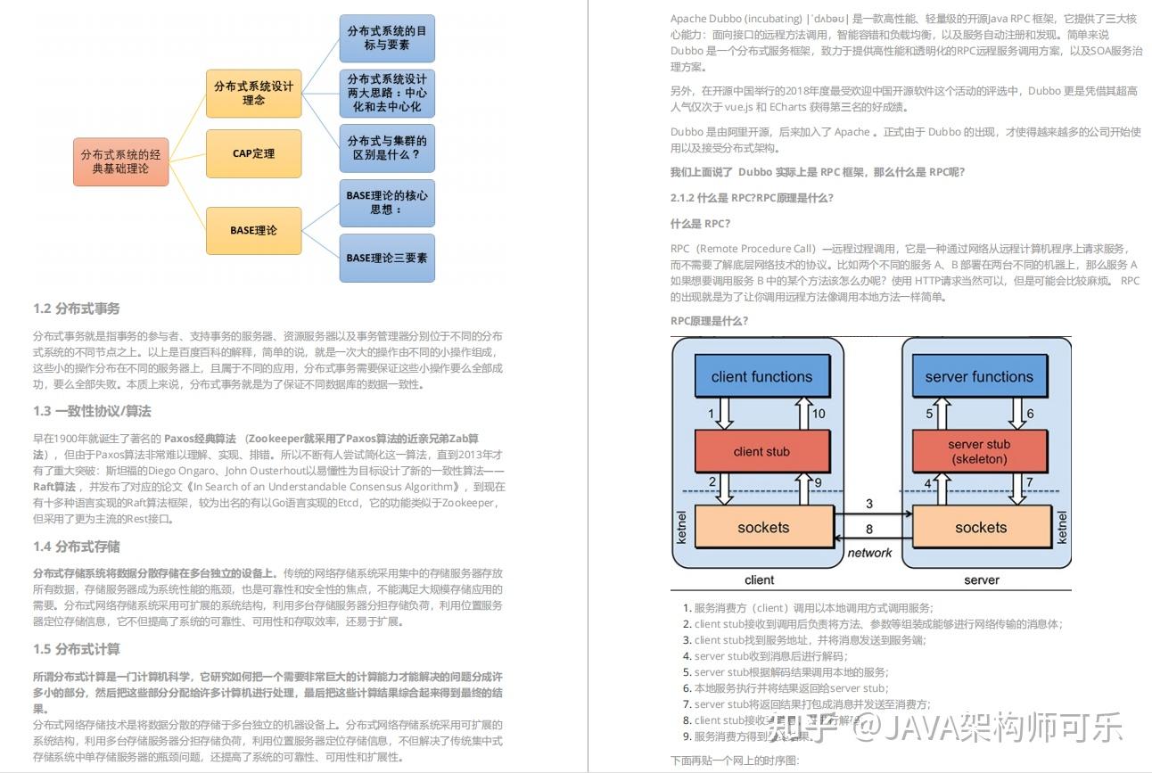 总结《java中高级程序员必备核心知识》，令人犹如醍醐灌顶 知乎