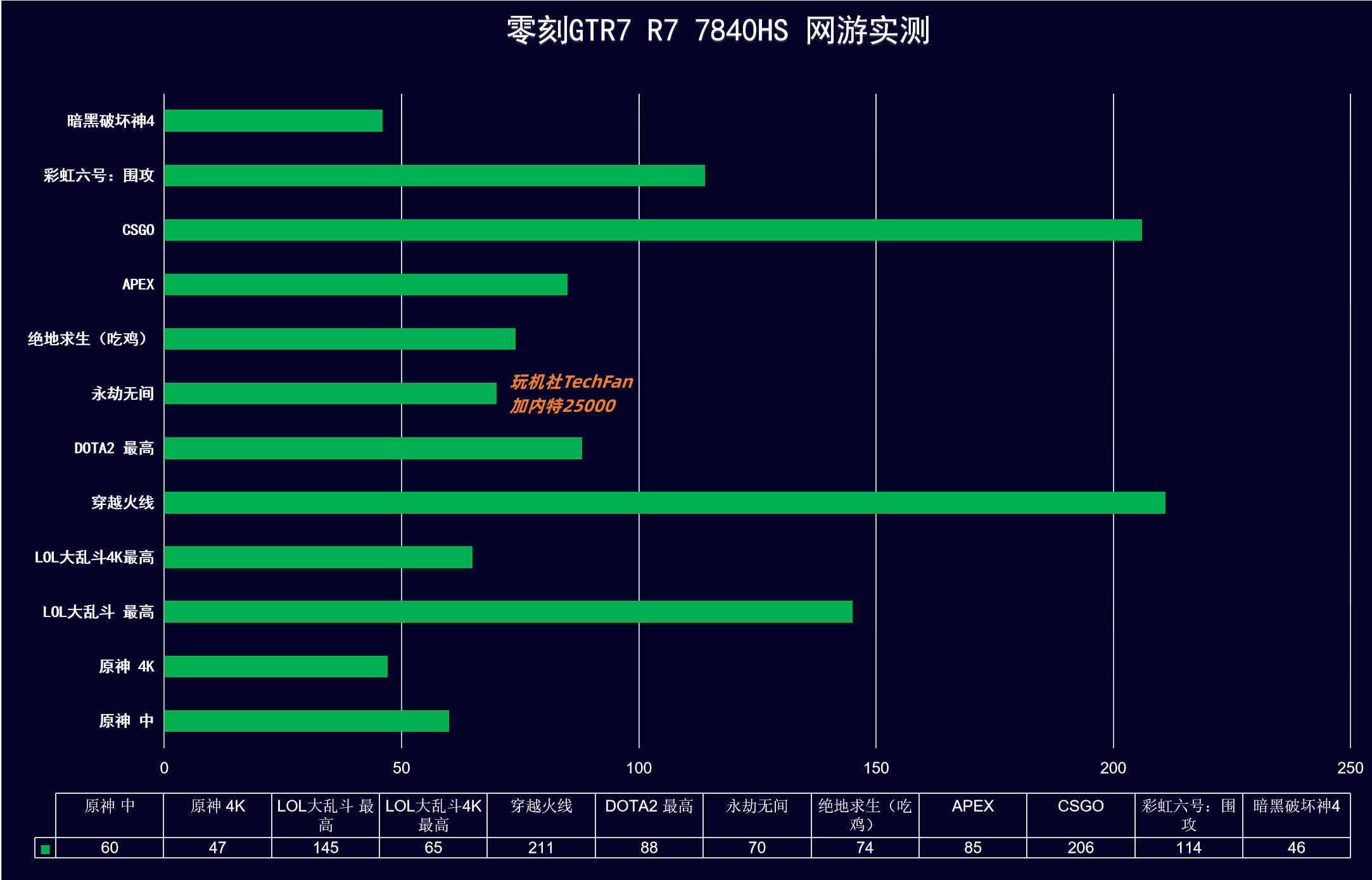 零刻SER7 R7 7840HS 性能测试分享，体积小 噪音低 性能释放达65W - 知乎