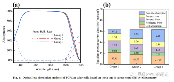 N-TOPCon 掺杂 poly-Si 膜层中磷掺杂研究 - 知乎
