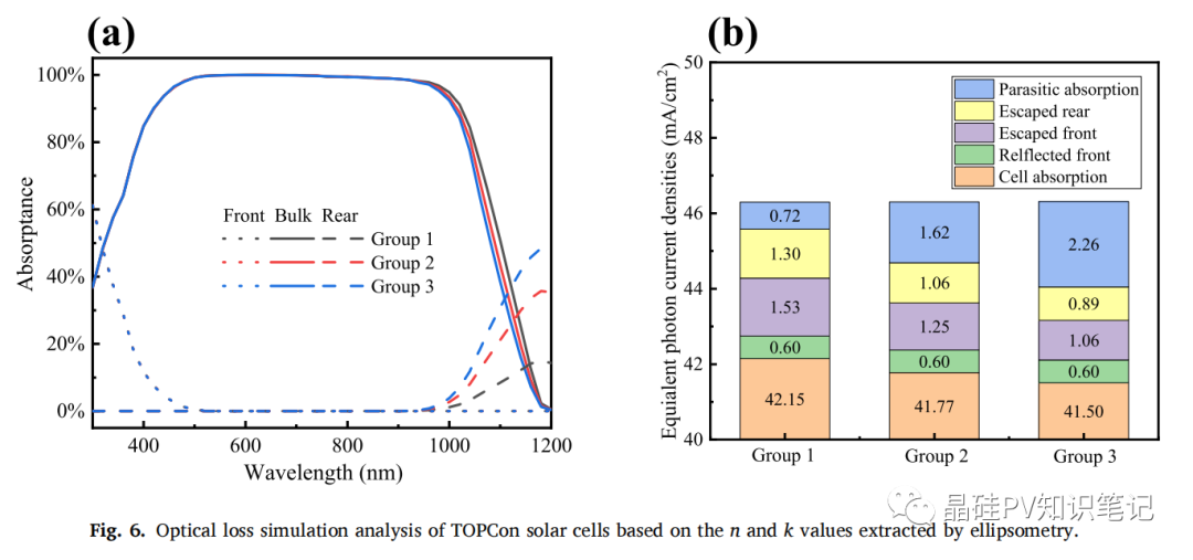 N-TOPCon 掺杂 poly-Si 膜层中磷掺杂研究 - 知乎