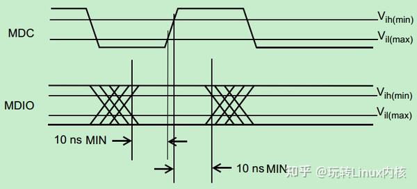 以太网——MAC/MII接口详解 - 知乎