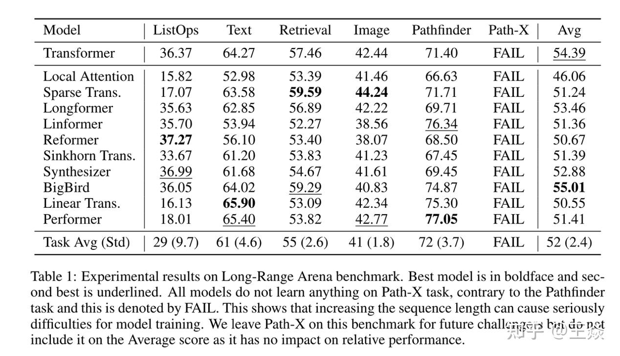 长文本(Long LLM) benchmarks 2023（时间顺序） - 知乎