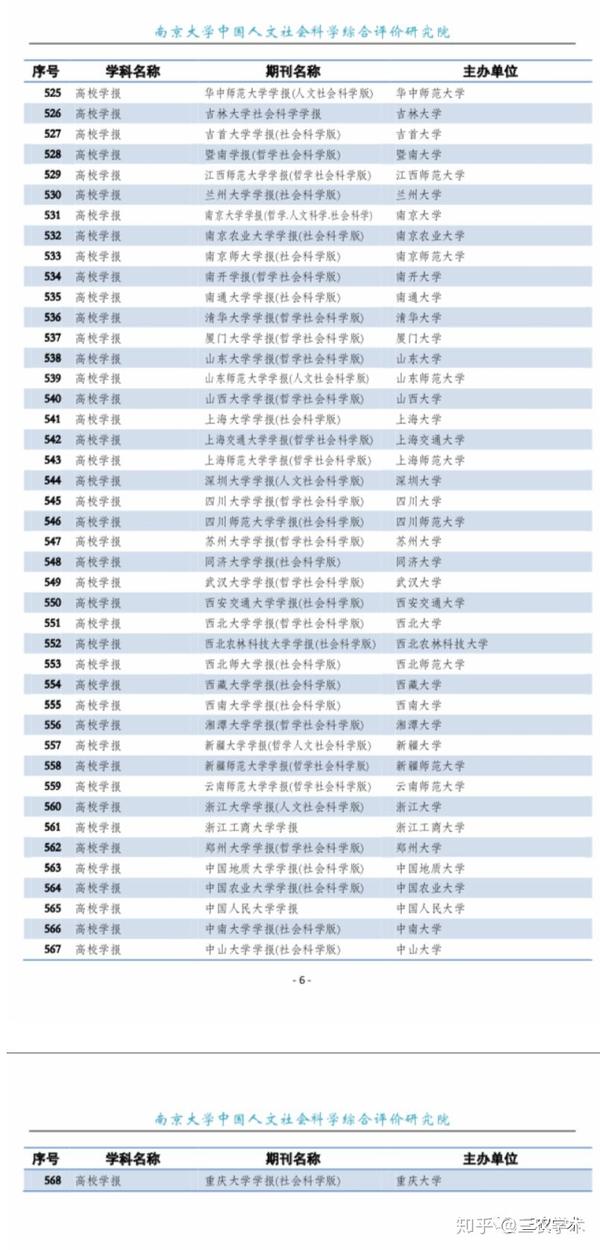 2019-2020 CSSCI 三农类期刊整理+完整目录 - 知乎