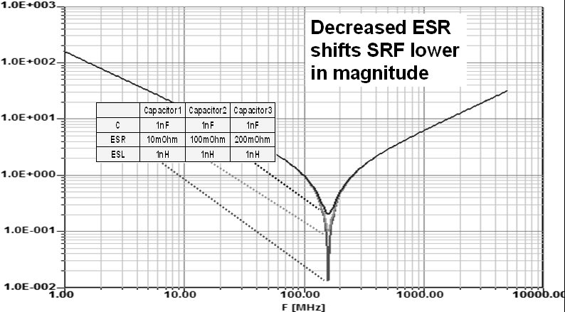 SIwave中文培训手册-高性能PCB 的 SI/PI 和EMI/EMC 仿真设计 - 知乎