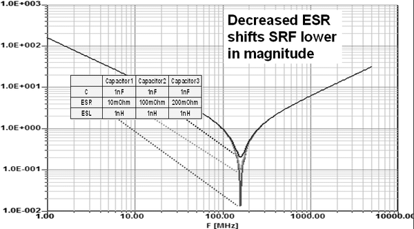 SIwave中文培训手册-高性能PCB 的 SI/PI 和EMI/EMC 仿真设计 - 知乎