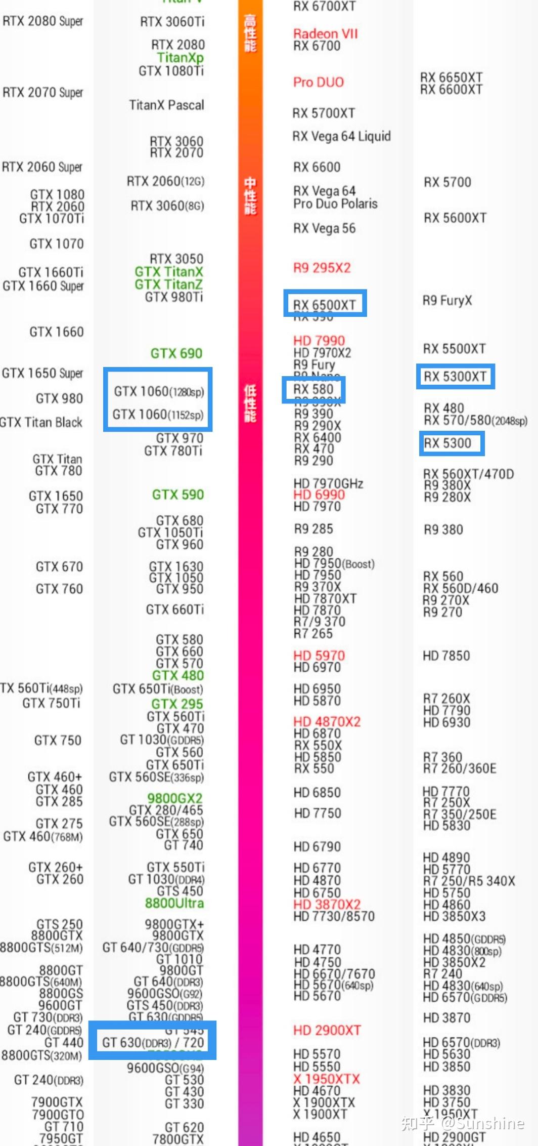 gt630能换成gtx1060或者RX5300吗？ - 知乎