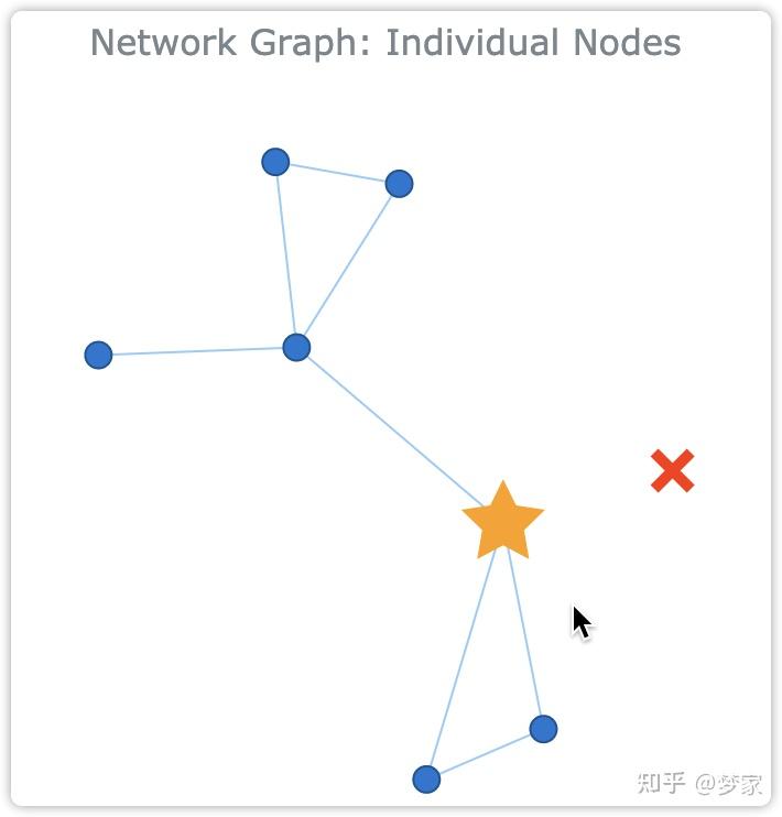 Python 可交互的网络图可视化工具 - 知乎