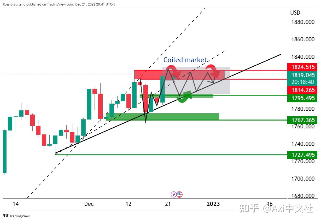 xau-usd-1795
