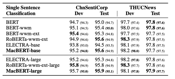 基于BERT的几种改进模型 - 知乎
