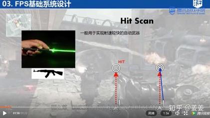 FPS游戏设计笔记一（腾讯游戏学院） - 知乎