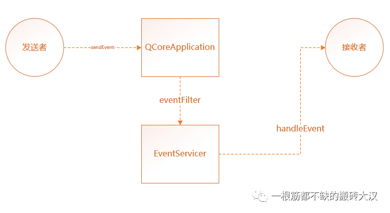 普通程序员怎么做Qt架构 - 知乎