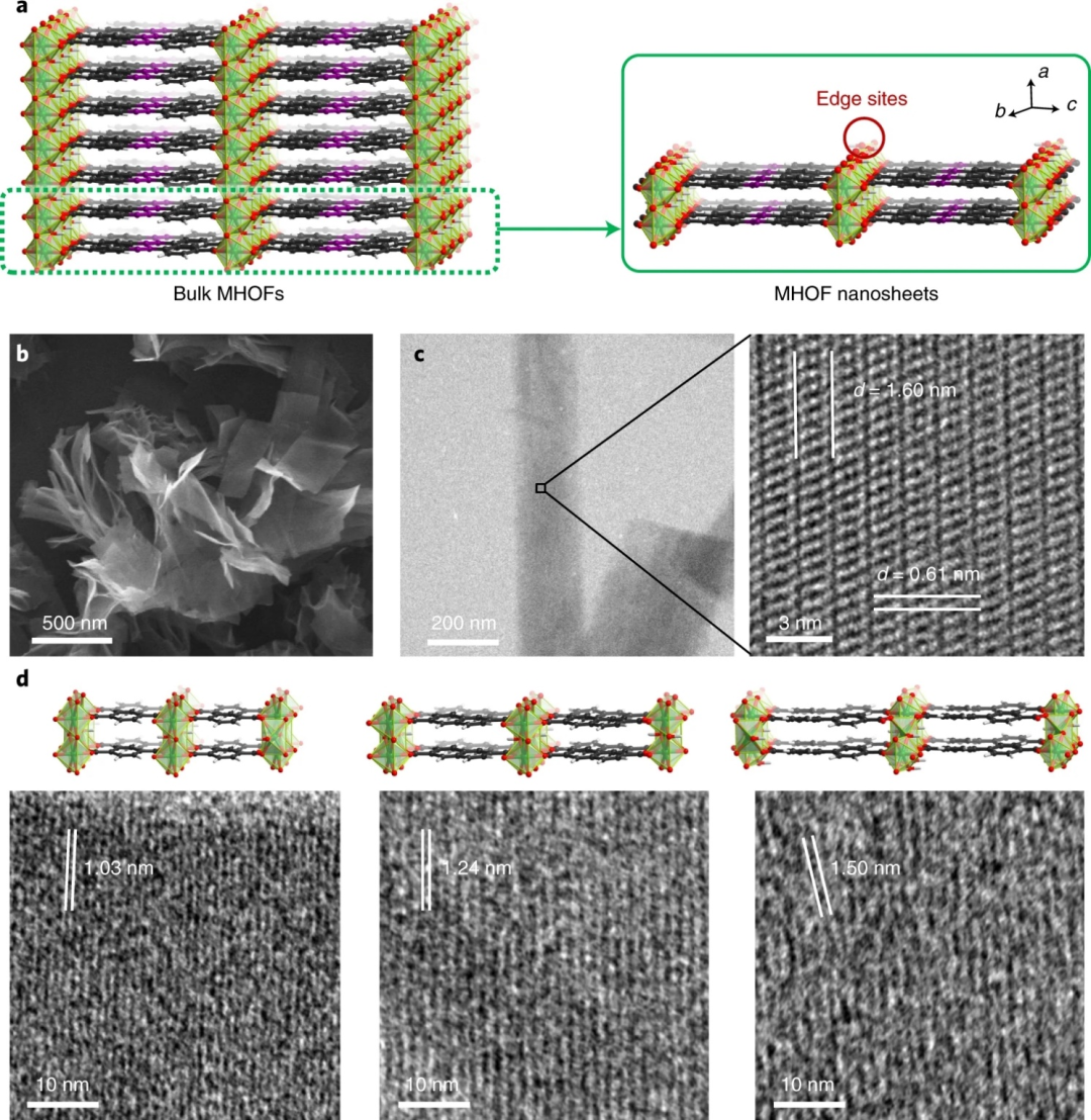 打破常规！邵阳院士团队今日Nat. Mater.：MHOFs框架材料，高效OER - 知乎