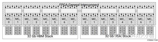 HBM理解与应用 - 知乎