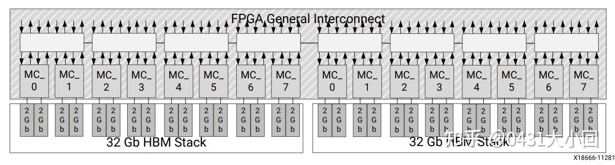 HBM理解与应用 - 知乎